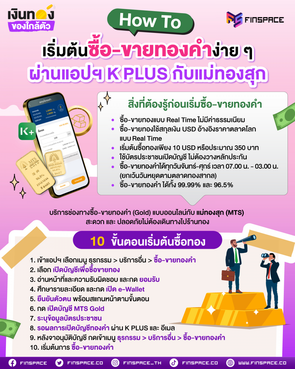 ลงทุนในทองคำง่าย ๆ กับแม่ทองทุก ผ่านแอปฯ เขียว K PLUS - FinSpace